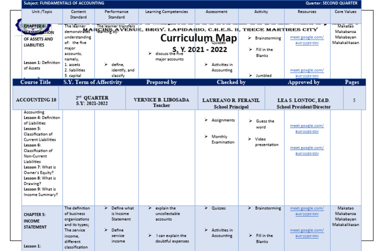 Cmap Accounting 2nd Quarter Pdf Income Expense