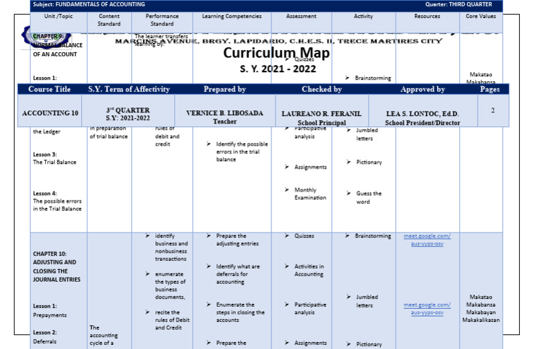 Cmap Accounting 3rd Quarter | PDF | Debits And Credits | Learning