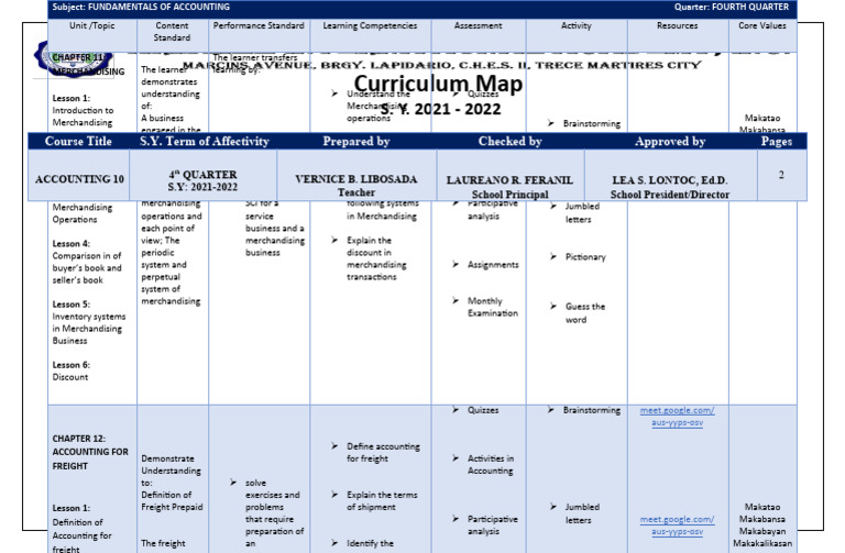 Cmap Accounting 4th Quarter | PDF | Learning | Behavior Modification