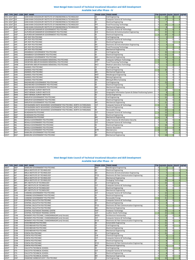 Seat Matrix Phase 2 Year 1 | PDF | Engineering | Institute Of Technology