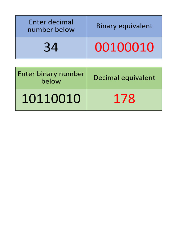 Binary Decimal Converter | PDF | Number Theory | Computing