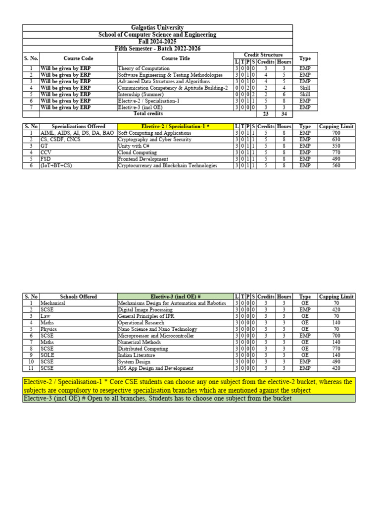 VTH Semester Scheme Fall 2024-2025 | PDF | Computing | Computer Science