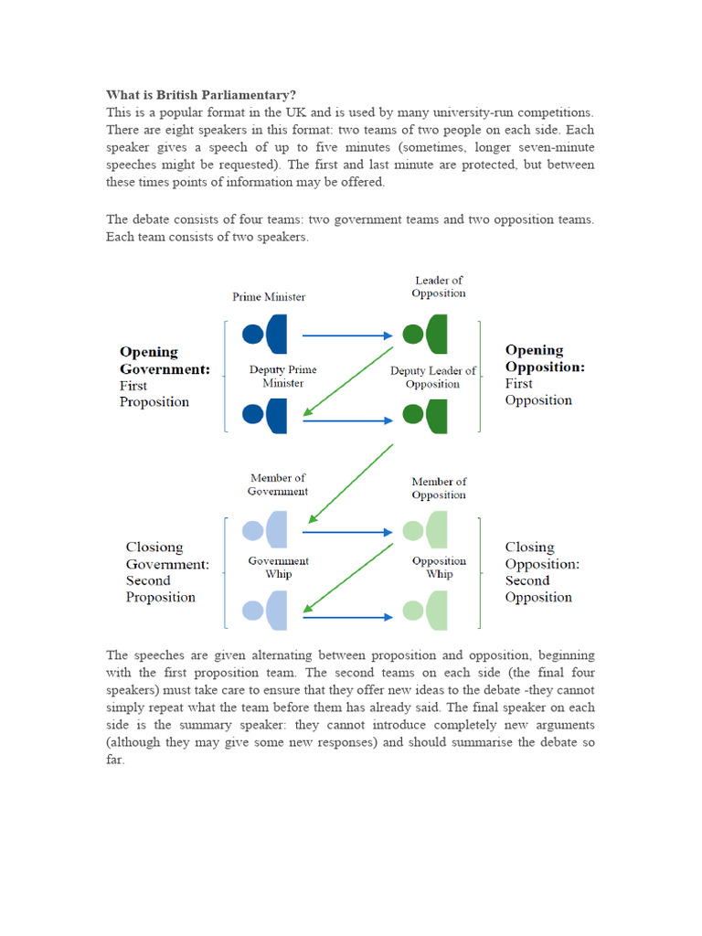 Brief Introduction About BP Debate | PDF