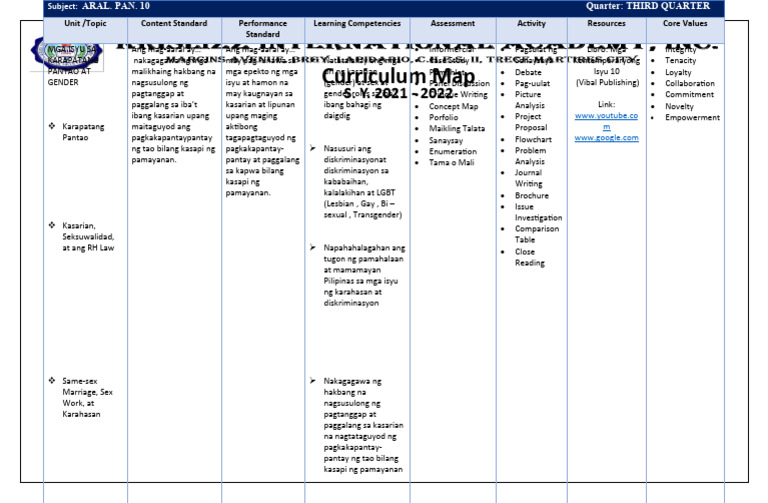 Cmap - Ap 10 - 3RD Quarter | PDF