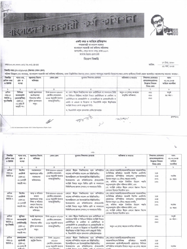 BPSC Non-Cadre Job Circular 2023 | PDF | Secure Communication ...