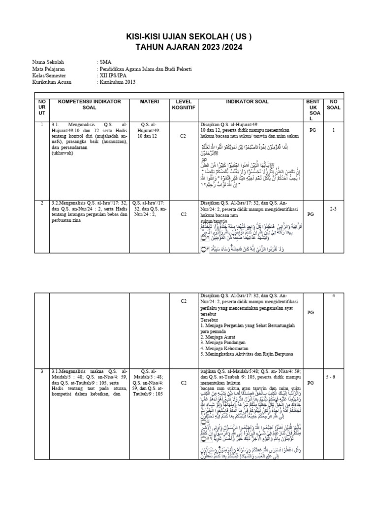 Kisi-Kisi Soal Us Pai 2024 | PDF