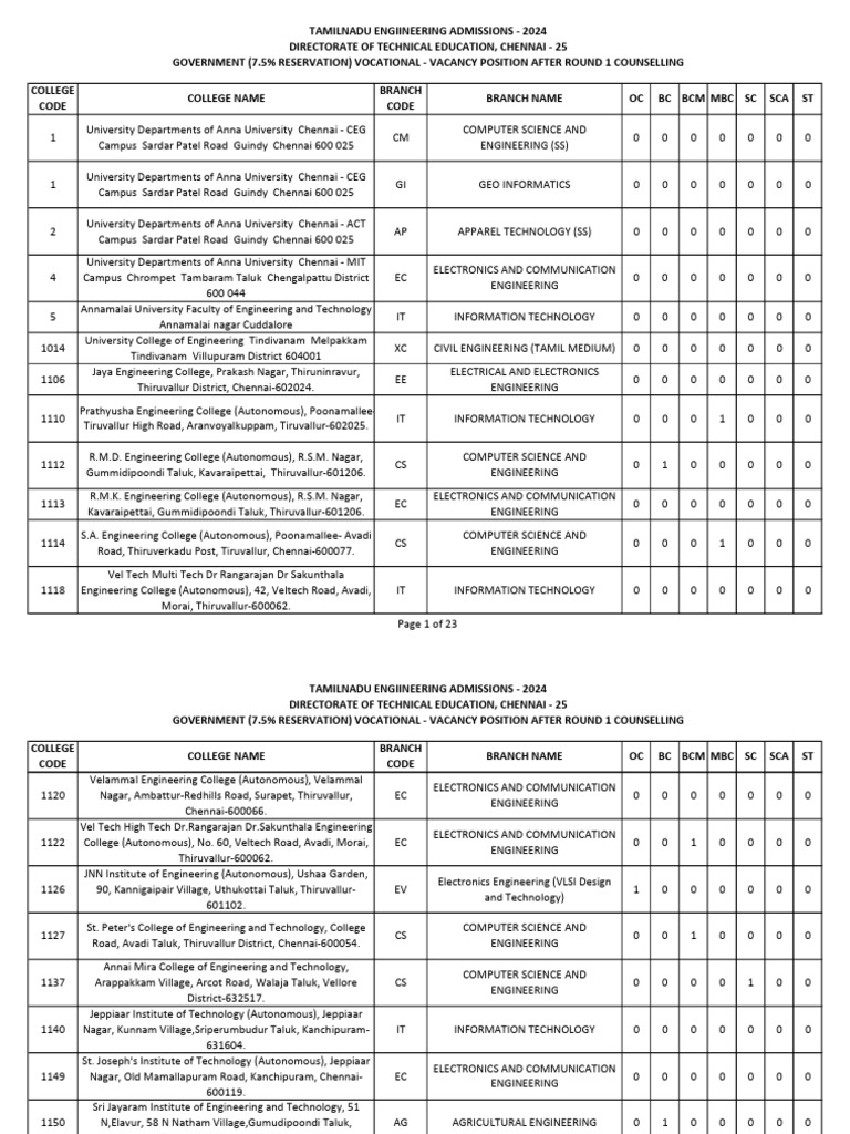 Govt Vocational Seat Matrix 2024 | PDF | Engineering | Computer Science