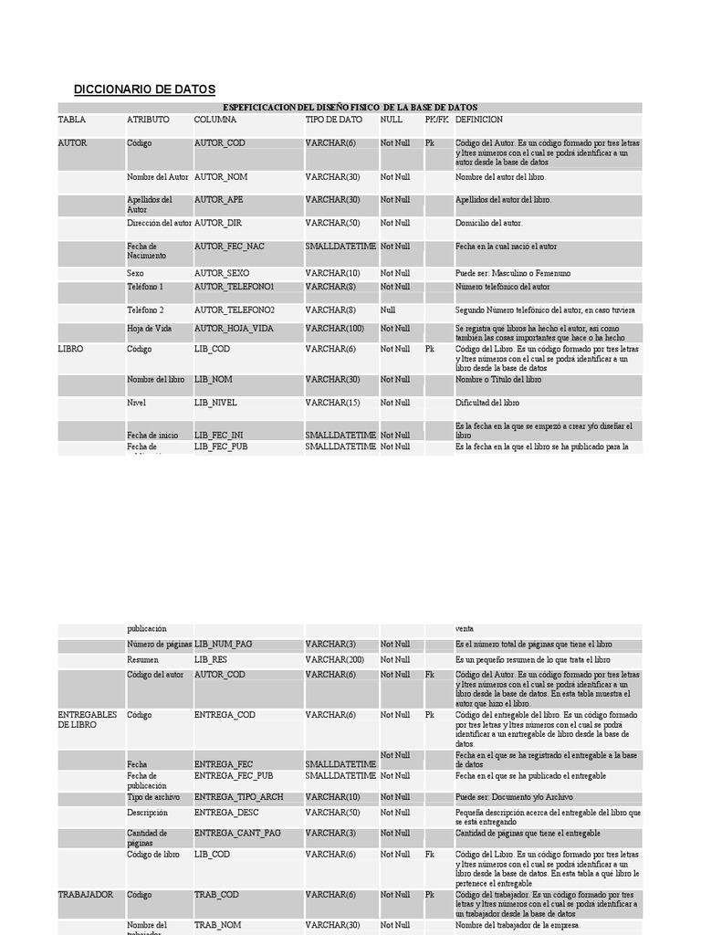 Diccionario de Datos - Ejemplo | PDF | Archivo de computadora | Bases ...