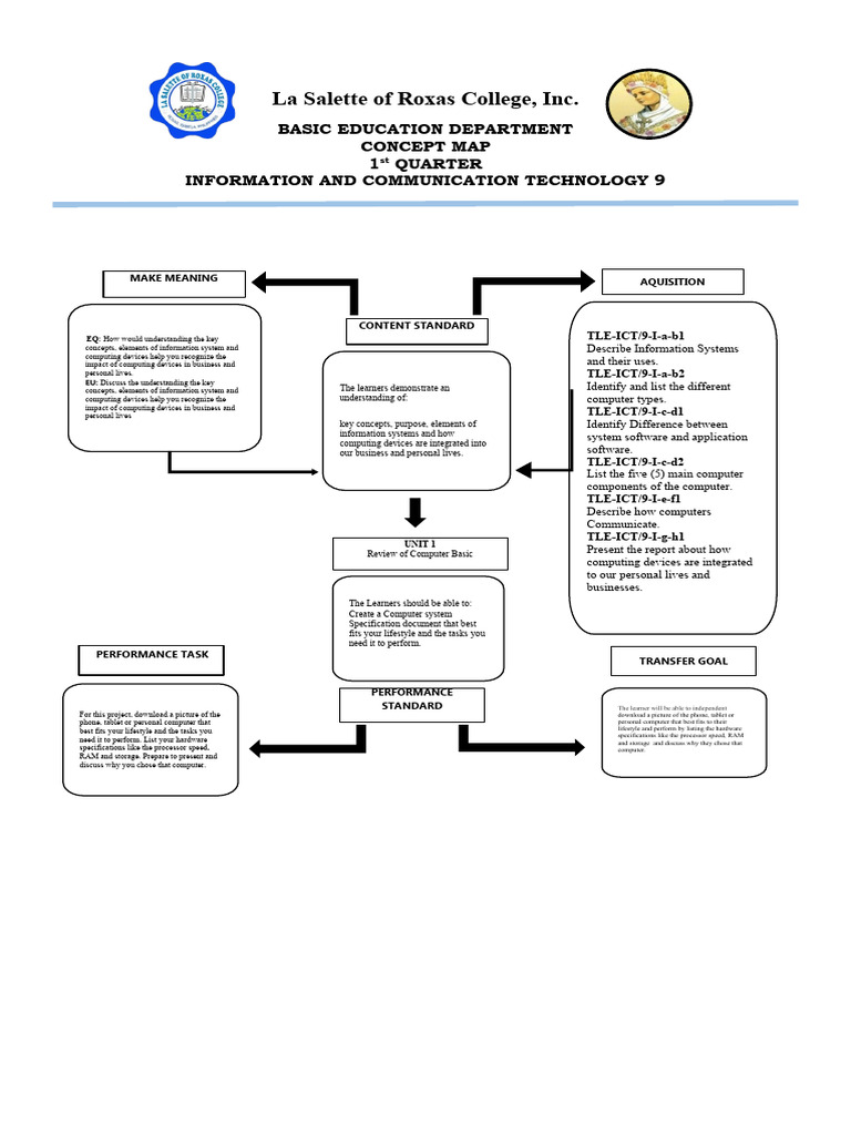 CONCEPT MAP ICT 9 | PDF | Computer Network | Computing