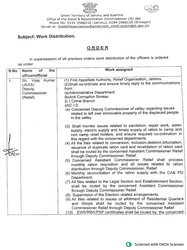 Work Distribution 2024 | PDF