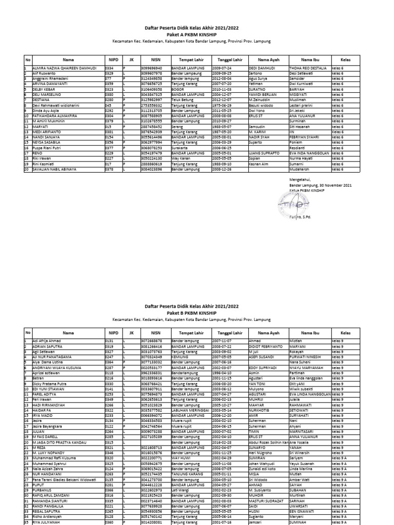 Daftar Siswa Kelas Akhir PKBM Kinship 2021-2022 | PDF