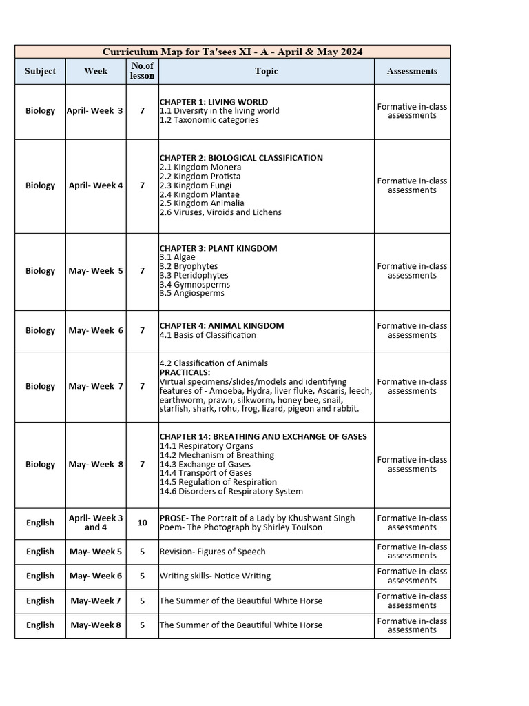 Copy of Curriculum Map April and May for Grade - XI | PDF | Newton's ...