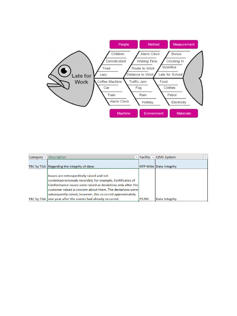 Material For Fishbone | PDF