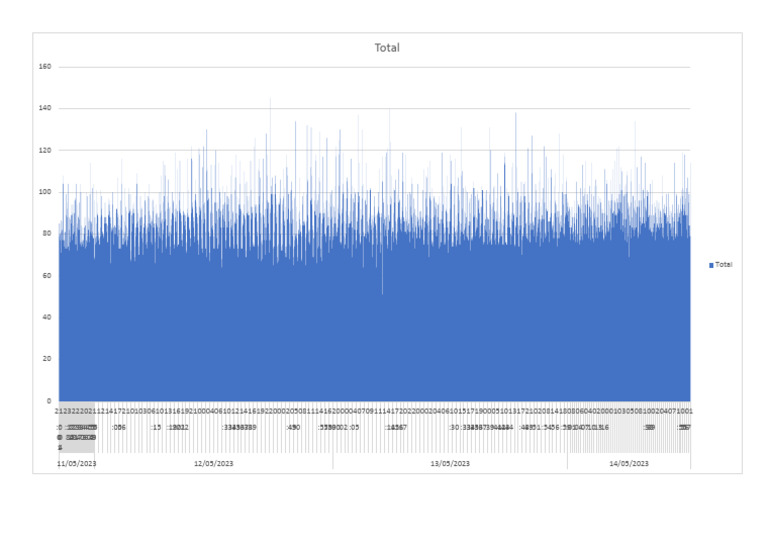 Frequence Cardiaque Graphique | PDF