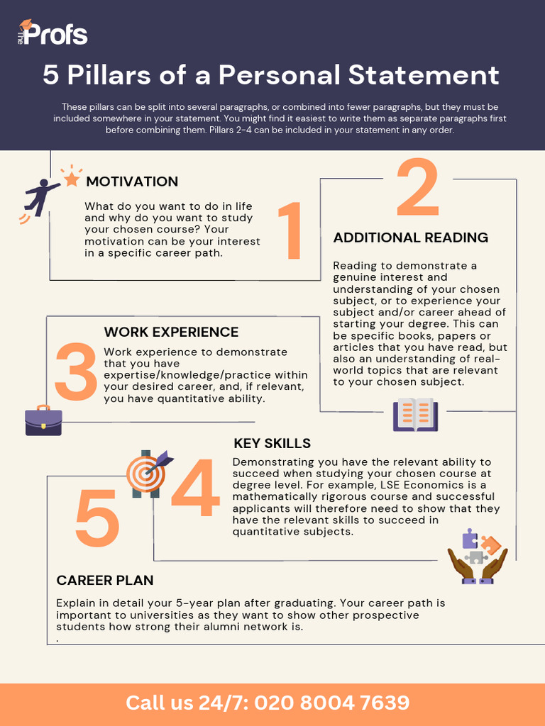 5 Pillars of A Personal Statement 2 | PDF | Economics | Mathematics