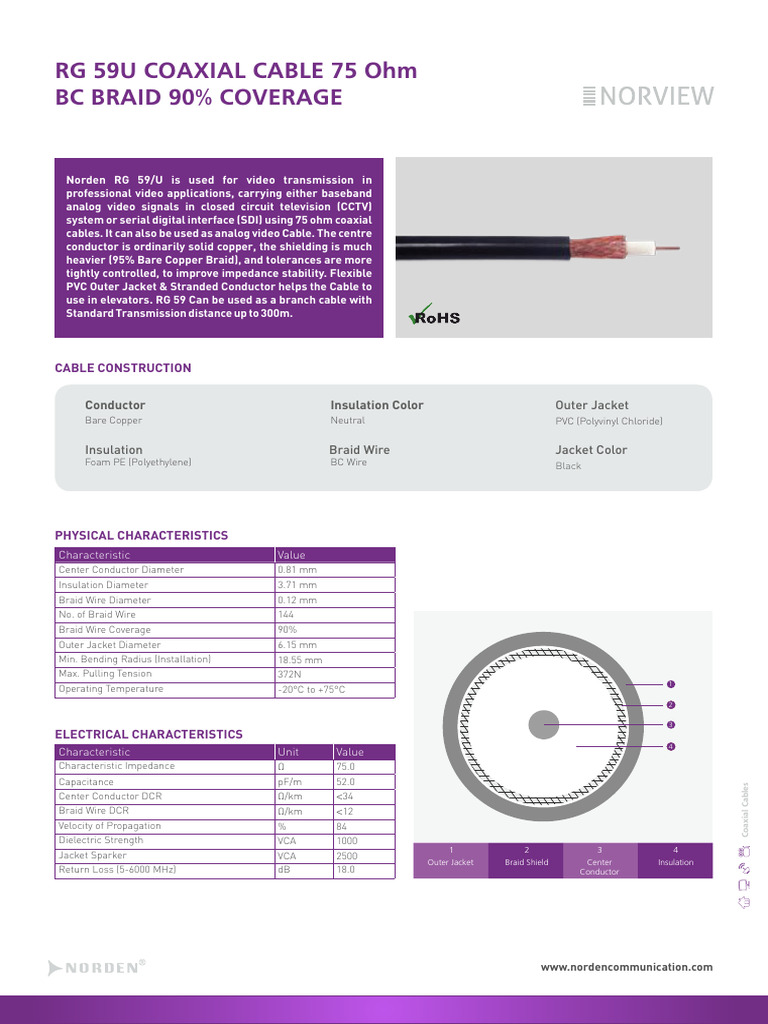 Datasheet 17 RG 59u Coaxial Cable 75 Ohm BC Braid 90 Coverage | PDF ...