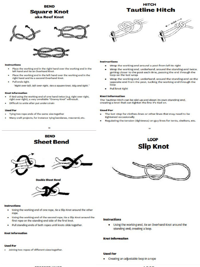 Basic Knots | PDF