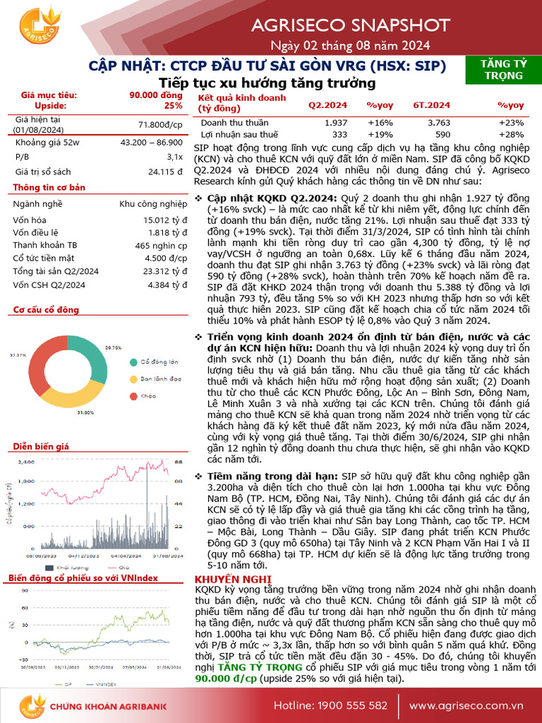Snapshot SIP 2024 | PDF