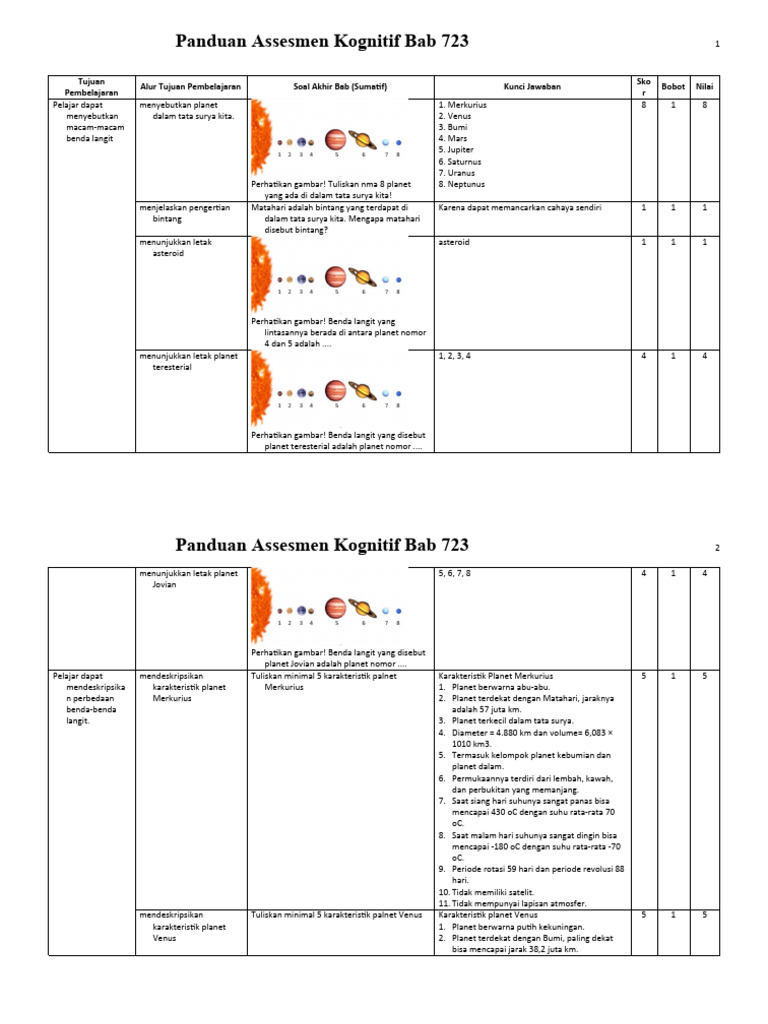 Panduan Assesmen Kognitif 723 | PDF