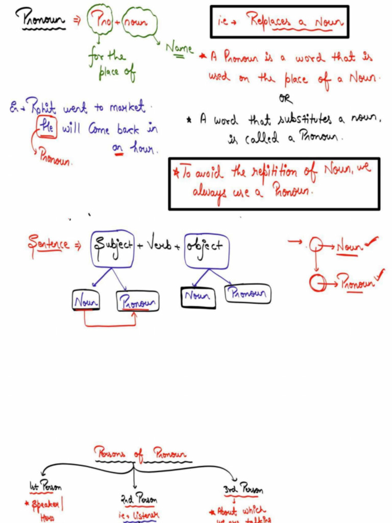 Pronoun Class Notes | PDF