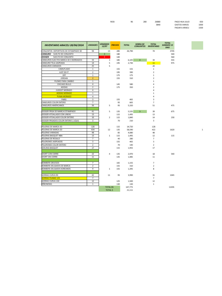 Nuevo Inventario para Manejar | PDF
