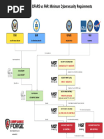 Process Effectiveness Assessment Report (PEAR) | PDF | Performance ...