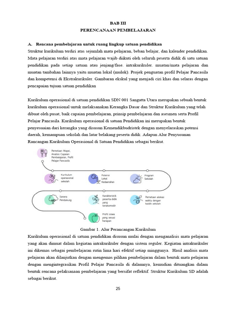 KOSP Bab 3 Tri Agustin K SDN 001 Sangatta Utara Revisi | PDF