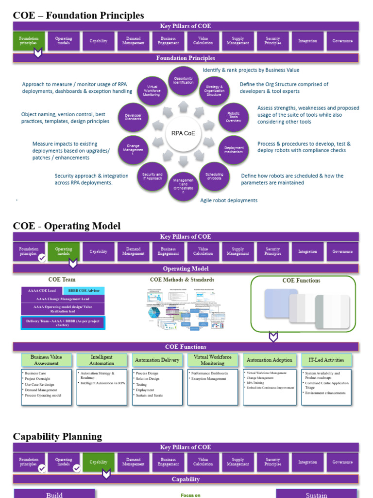 RPA CoE Strategy and Structure Guide | PDF | Governance | Automation