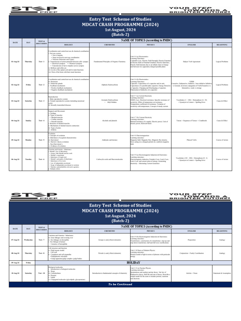 Batch-02-Mdcat Crash Program Sos-2024 | PDF | Nervous System | Capacitor