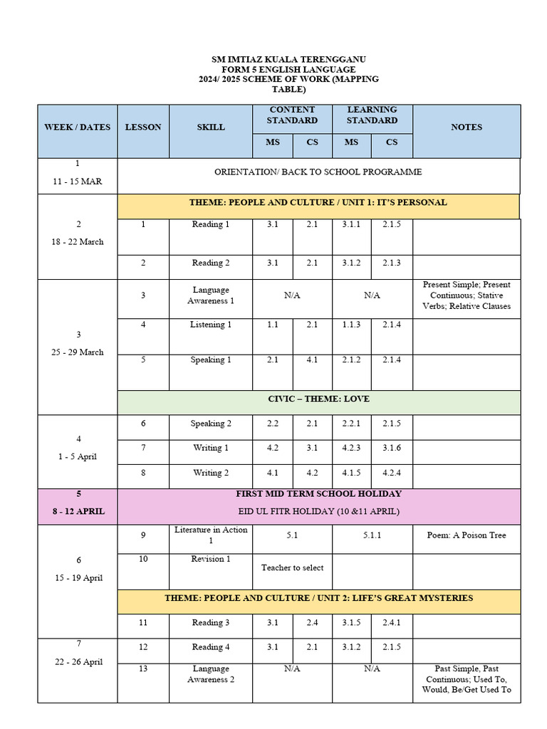 Rpt Sow Form 5 2024 Pdf Syntax Grammar