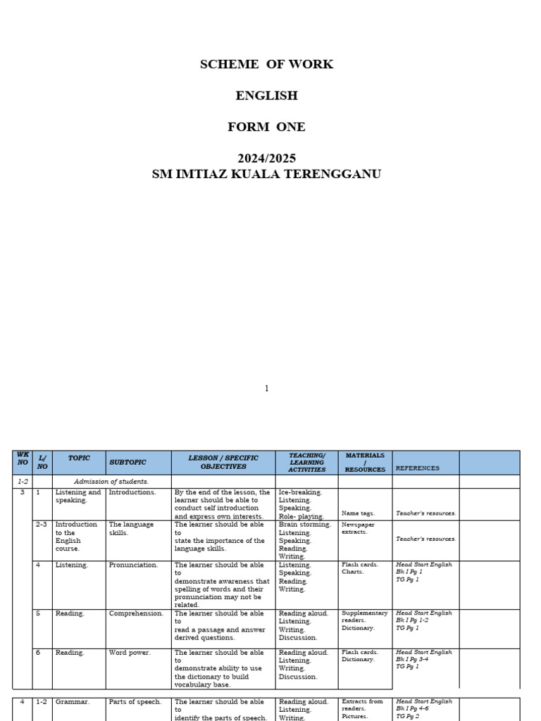 2024 English Form 1 Schemes of Work | PDF | Reading Comprehension ...