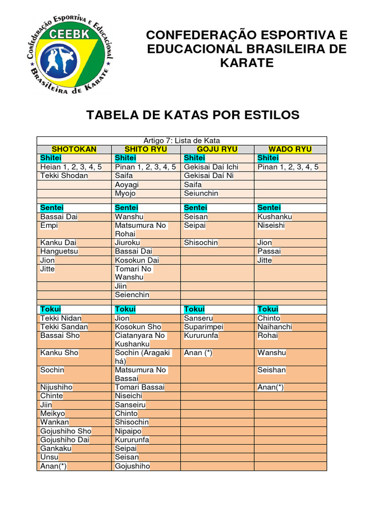 Lista de Katas | PDF | Kata | Kárate
