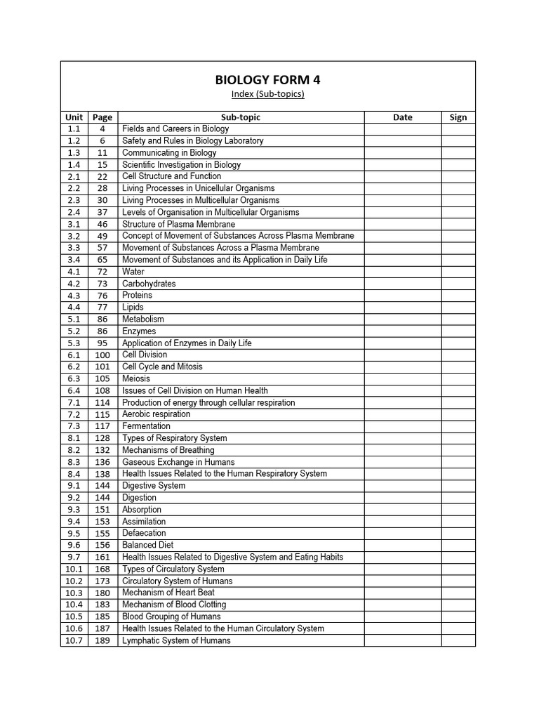 Index Biology F4 | PDF | Biology | Cell (Biology)