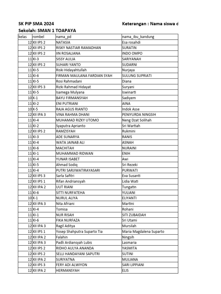SK Penerima PIP 2024 | PDF