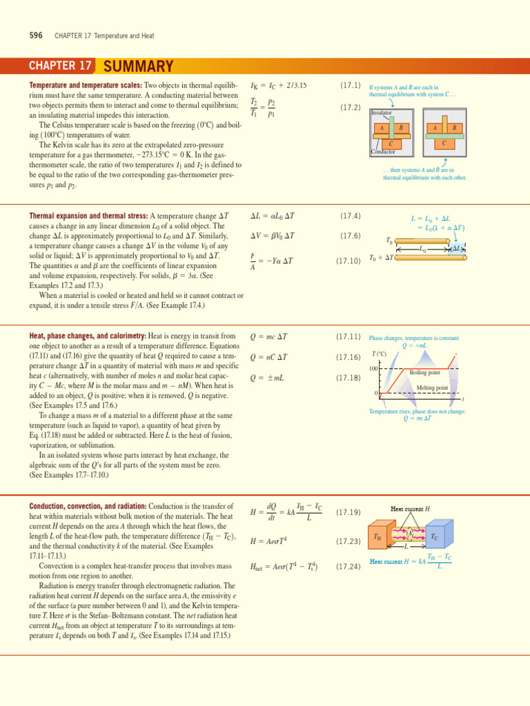 Thermosinav | PDF | Entropy | Heat