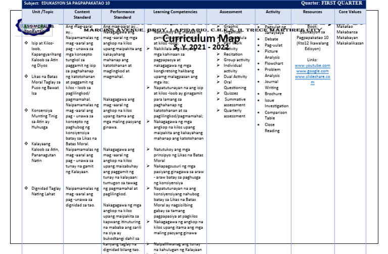 Cmap - Esp 10 - 1st Quarter | PDF