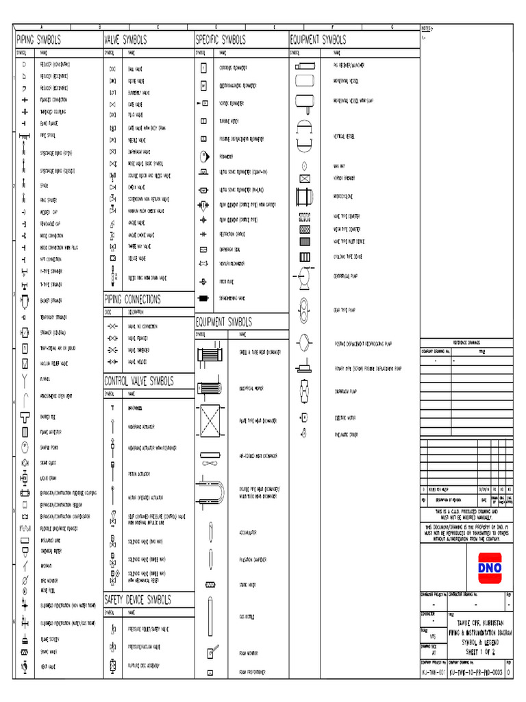 KU TWK 10 PR PID 0003 0 Legends & Symbols | PDF