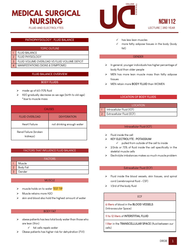 (Med Surg Lec 1) Transes | PDF | Edema | Capillary