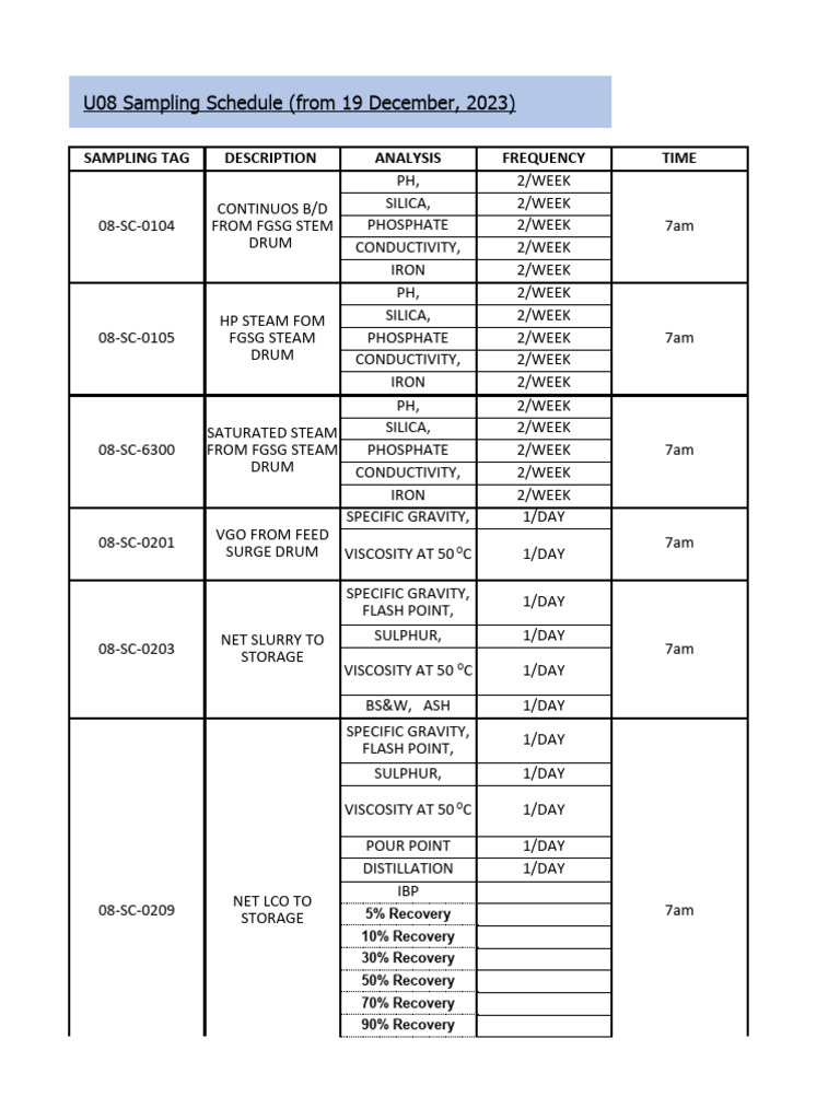 Sampling Schedule FCC From19 December 2023 | PDF | Sodium Hydroxide ...