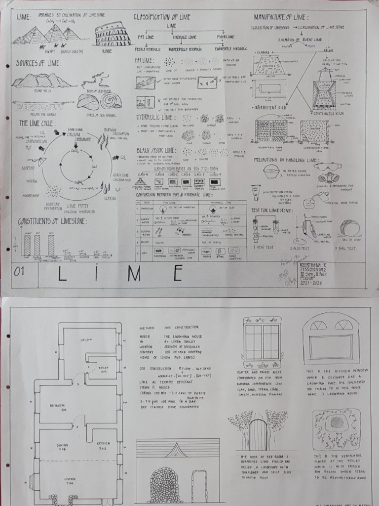 Keerthana - BCM Sheets | PDF