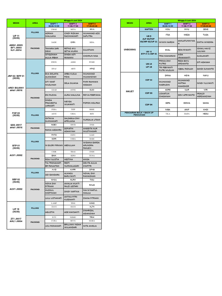 Jadwal Operator Paragon | PDF