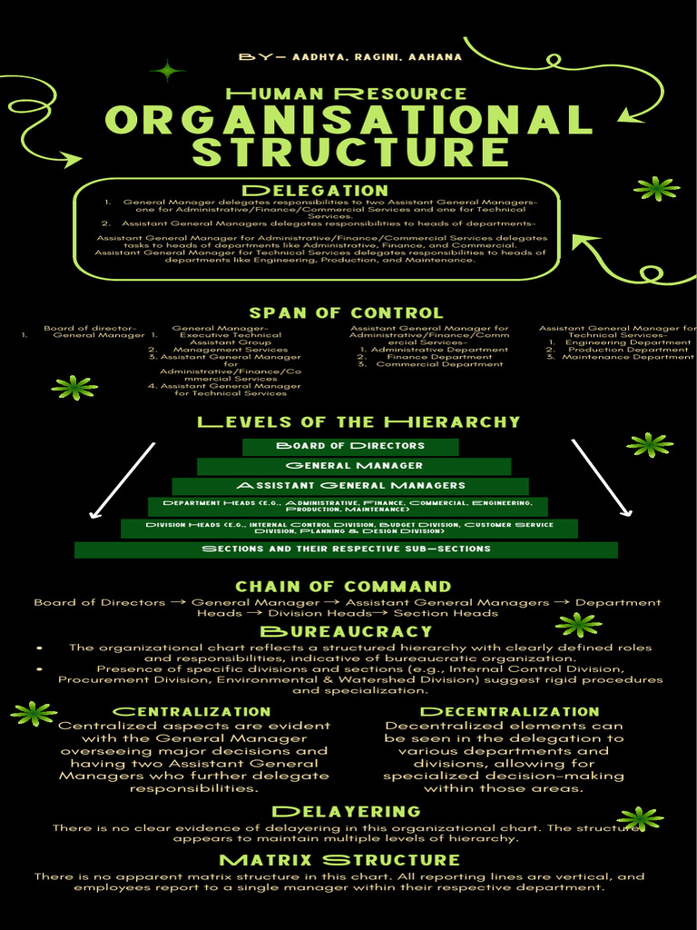 Organizational Structure | PDF | Organizational Structure | Economies