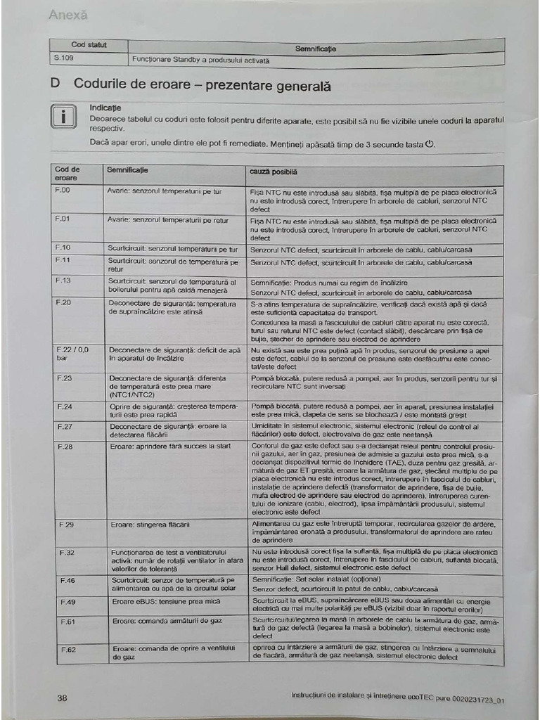 Lista Erori Centrala Termica Vaillant | PDF