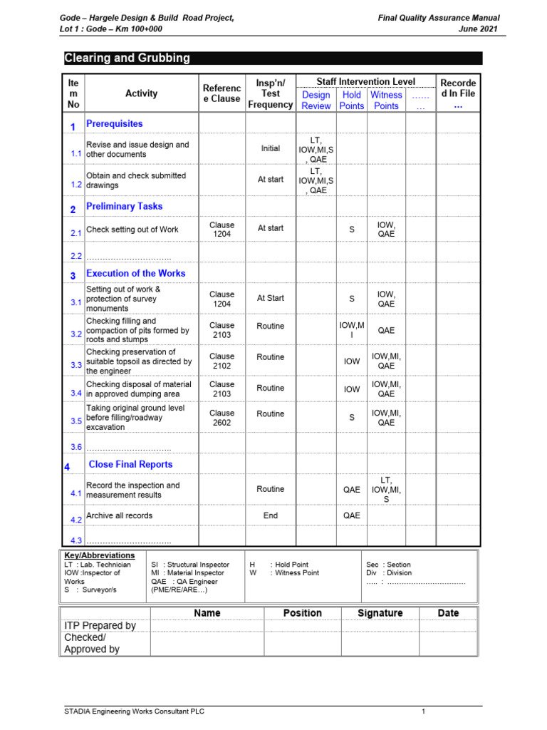 APPENDIX VI - Inspection and Test Plan | PDF | Quality Assurance | Concrete
