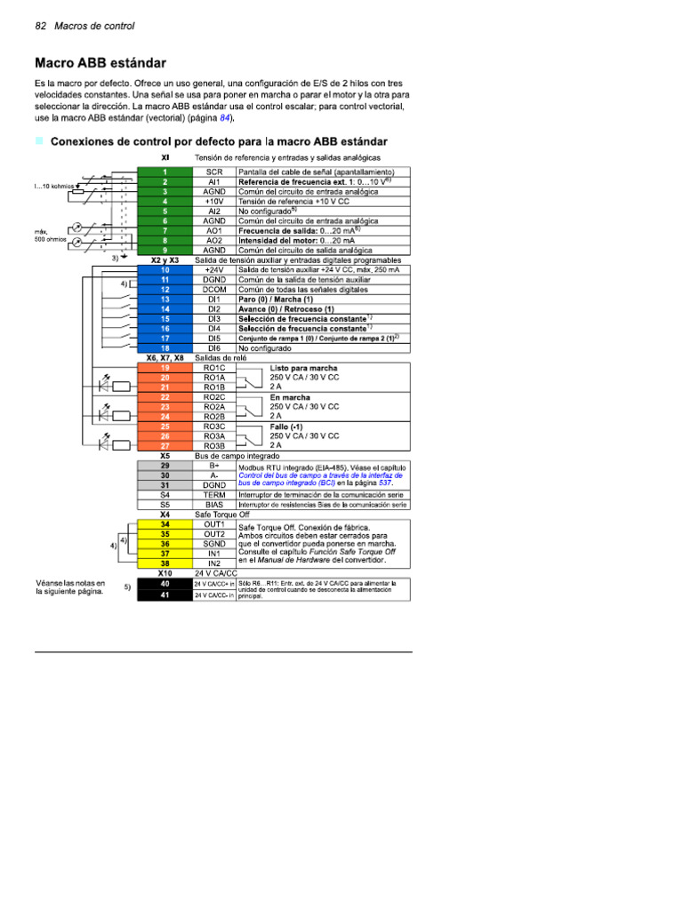 Diagram Conex Acs880 | PDF