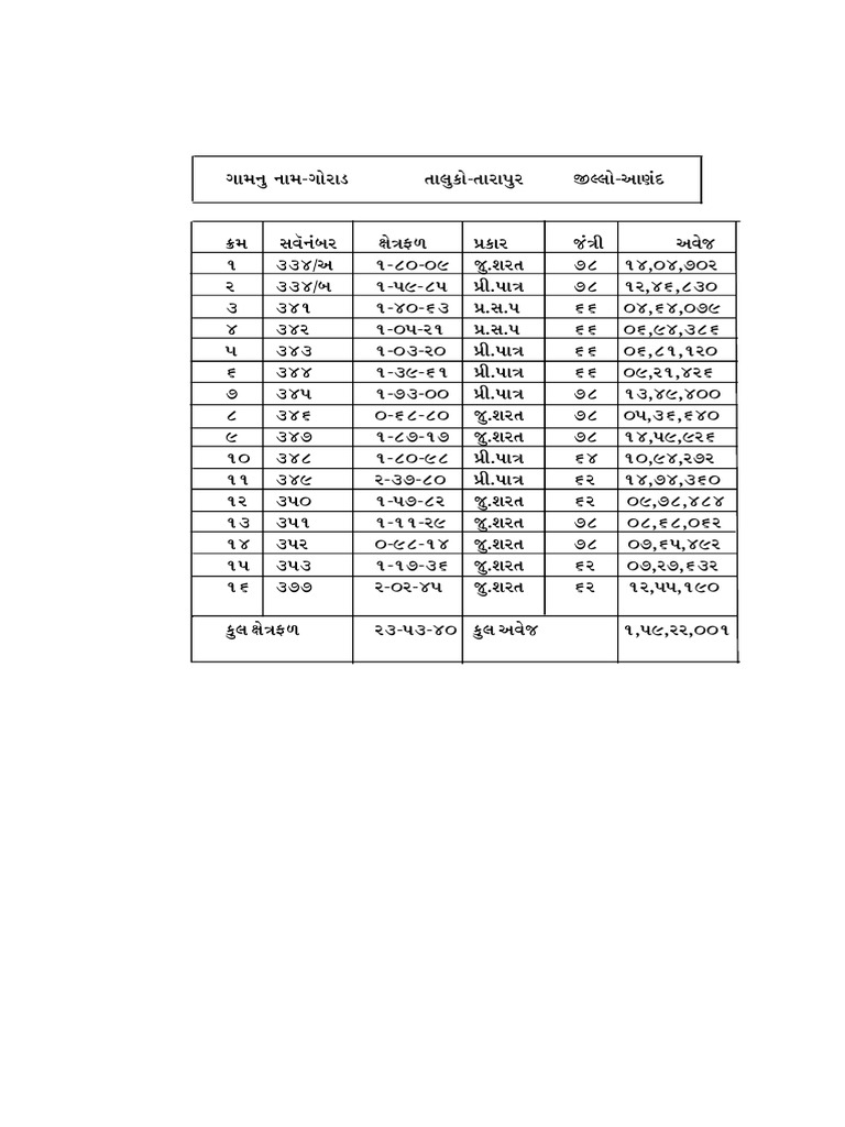 Gorad Sarve Jantri List | PDF