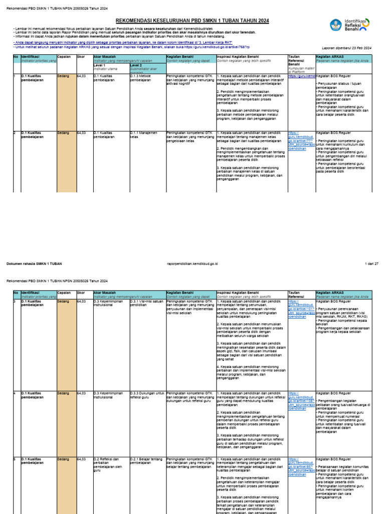 LK Meja 1 Humas | PDF