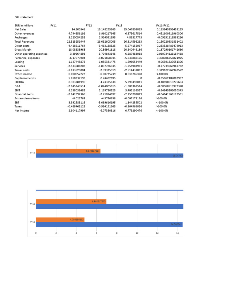 MIS_Charts | PDF | Income Statement | Revenue