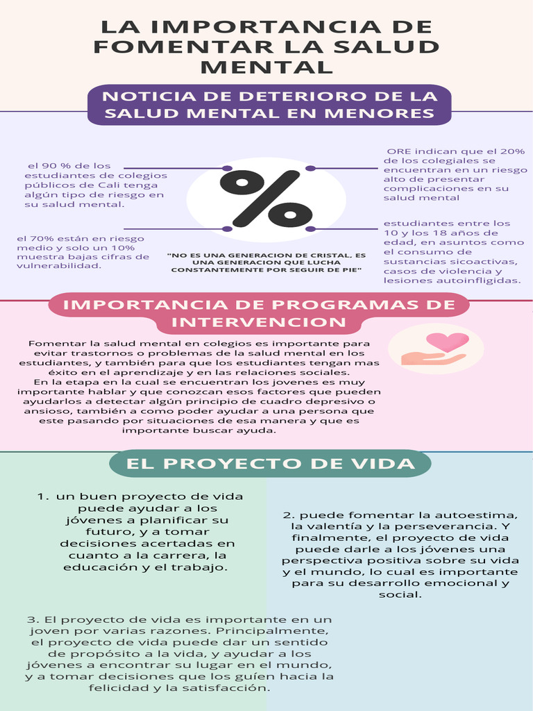 Infografía Salud Mental | PDF | Salud mental | Conceptos psicologicos