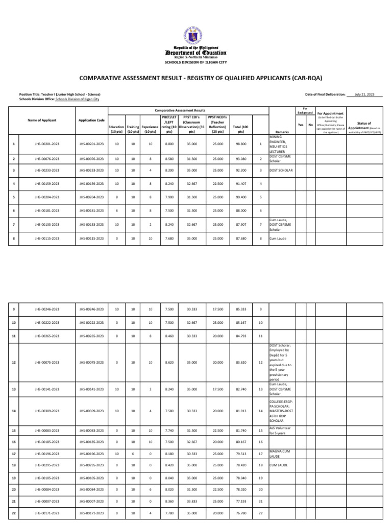 Science CAR RQA | PDF | Teaching
